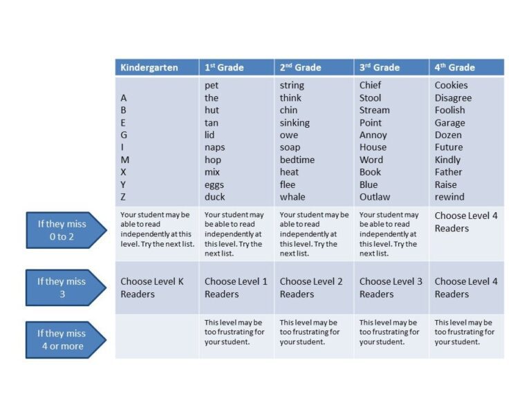 Quick Reading Assessment - BookShark